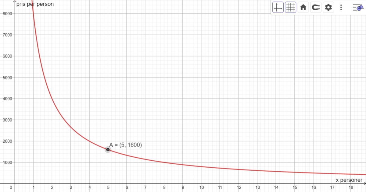 2PY 2022 vår LØSNING – Matematikk.net